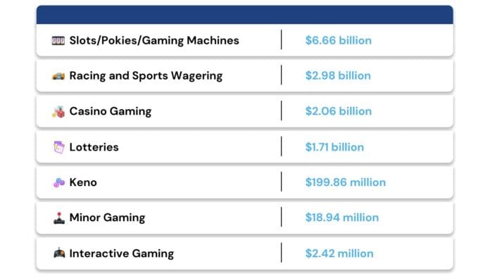 Global Gambling Statistics 2025 – Worldwide Gambling Trends