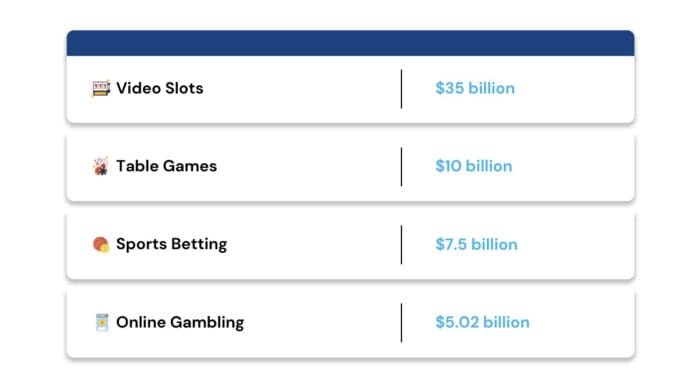 Global Gambling Statistics 2026 – Worldwide Gambling Trends